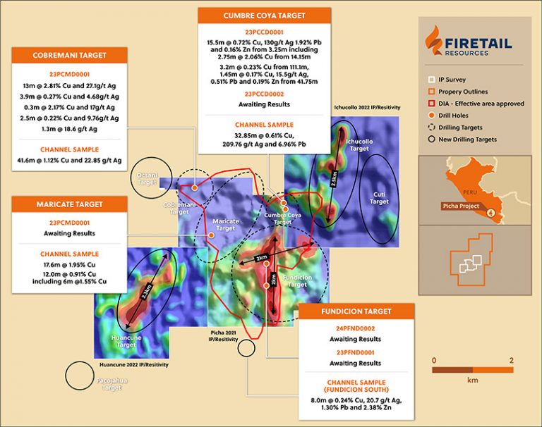 Picha Project – Thunderbird Resources